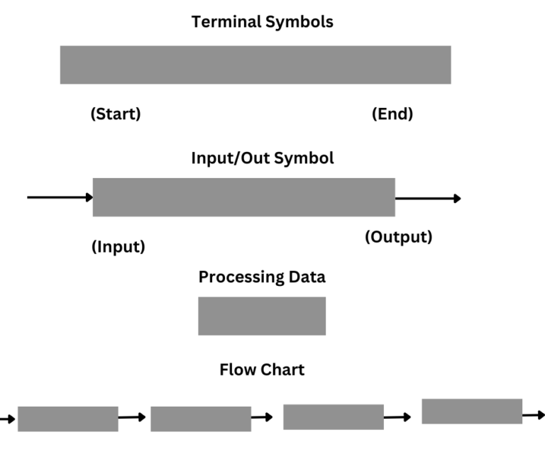 Basic Ingredients of Systems Analysis and Design - Enlightenknowledge