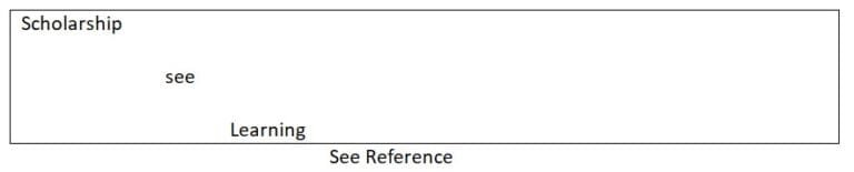 Catalog Entry: Definition; Types; Functions and Importance ...