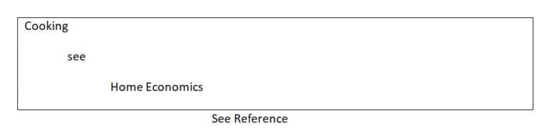 Catalog Entry: Definition; Types; Functions and Importance ...