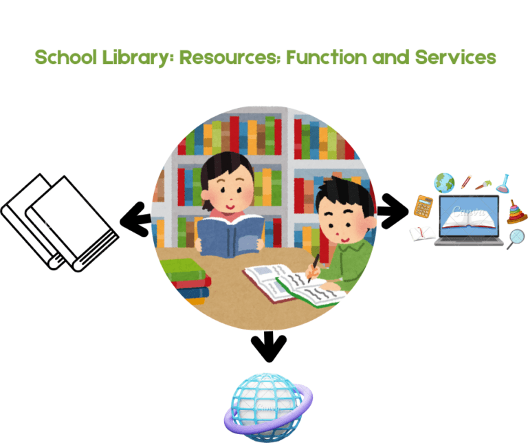 School Library: Resources; Functions, and Services - Enlightenknowledge