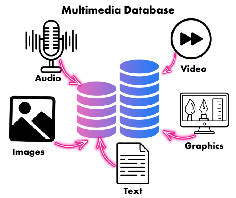 Multimedia Database: Characteristics, Advantages, and Traditional VS ...