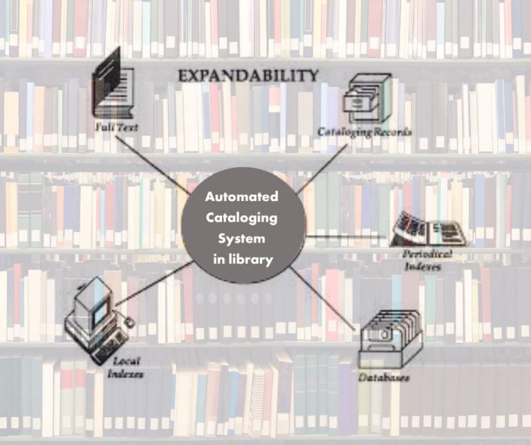 Automated Cataloging/Bibliographic System in the Library ...